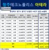 청주테크노폴리스 아테라 청약일정 및 분양가충청북도 청주시 흥덕구 송절동 19번지 일원 A8블록 일반분양 1450세대